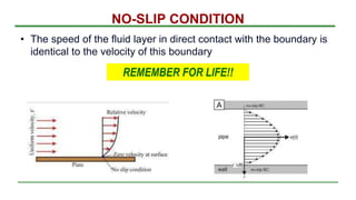 Lecture 1 introduction to aerodynamics.pptx