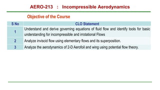Lecture 1 introduction to aerodynamics.pptx