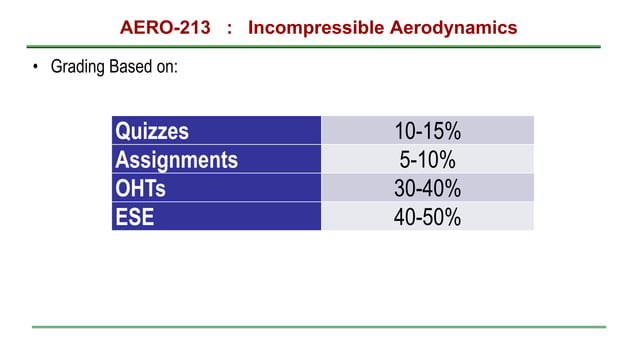 Lecture 1 introduction to aerodynamics.pptx