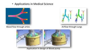 Lecture 1 introduction to aerodynamics.pptx
