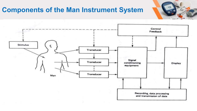 INTRODUCTION TO BIOMEDICAL ENGINEERING AND INSTRUMENTATION | PPT ...