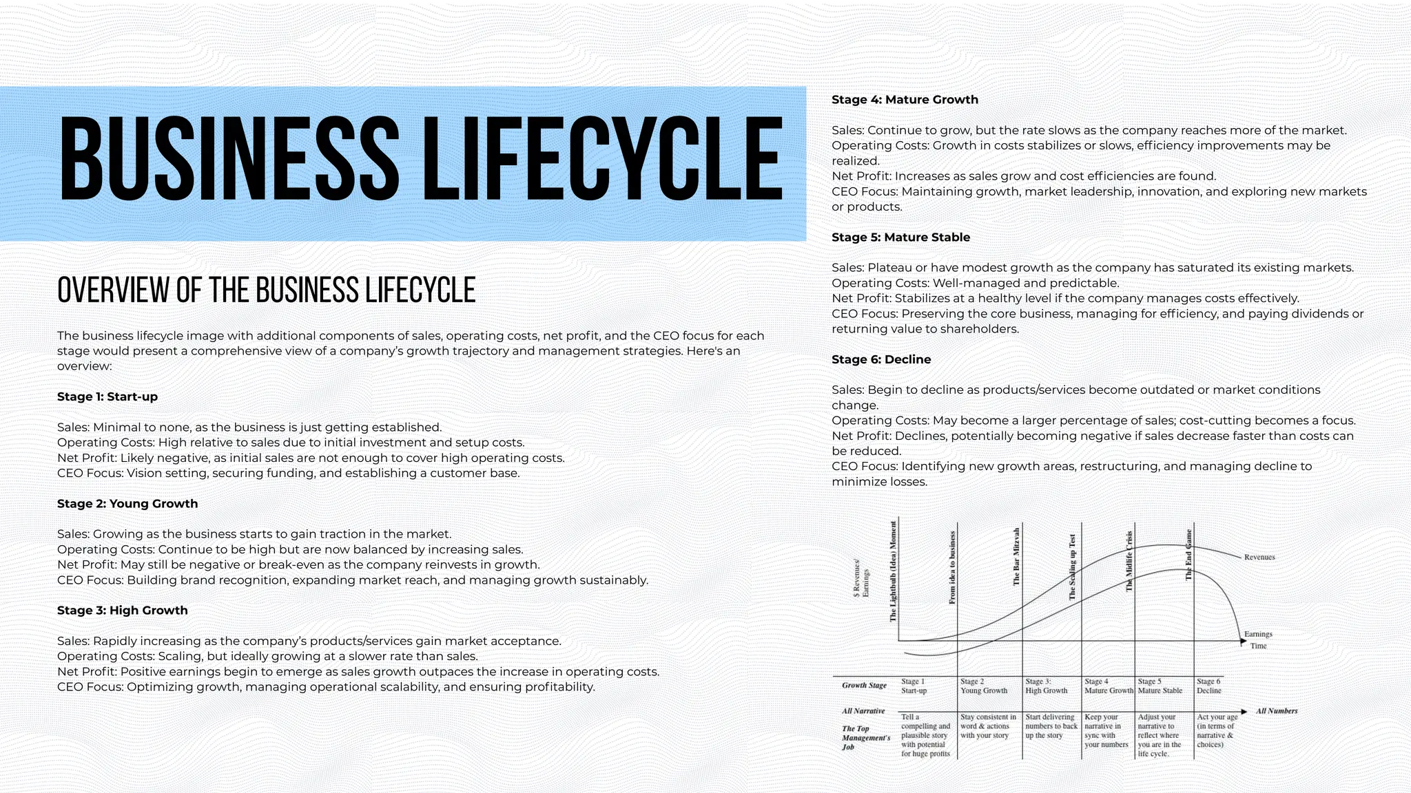 Lecture 1 Business Models and the Lifecycle | PDF
