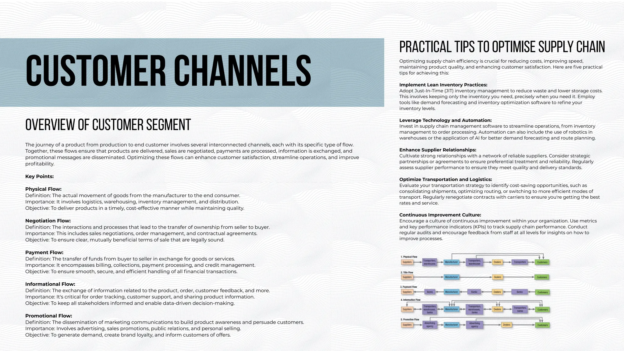 Lecture 1 Business Models and the Lifecycle | PDF