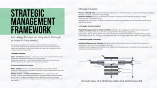 Lecture 1 Business Models and the Lifecycle | PDF