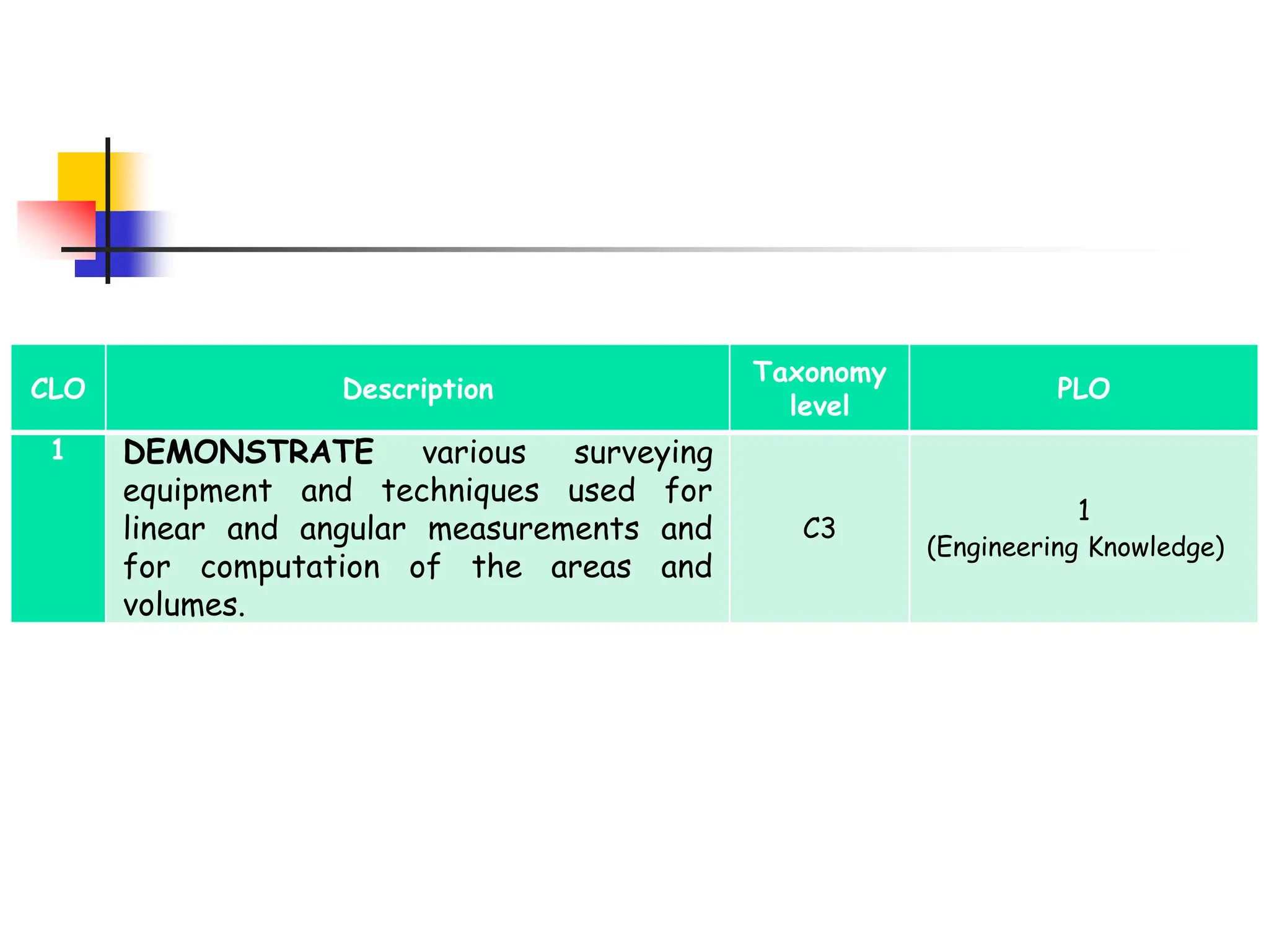 Introduction to Surveying and its classification | PDF