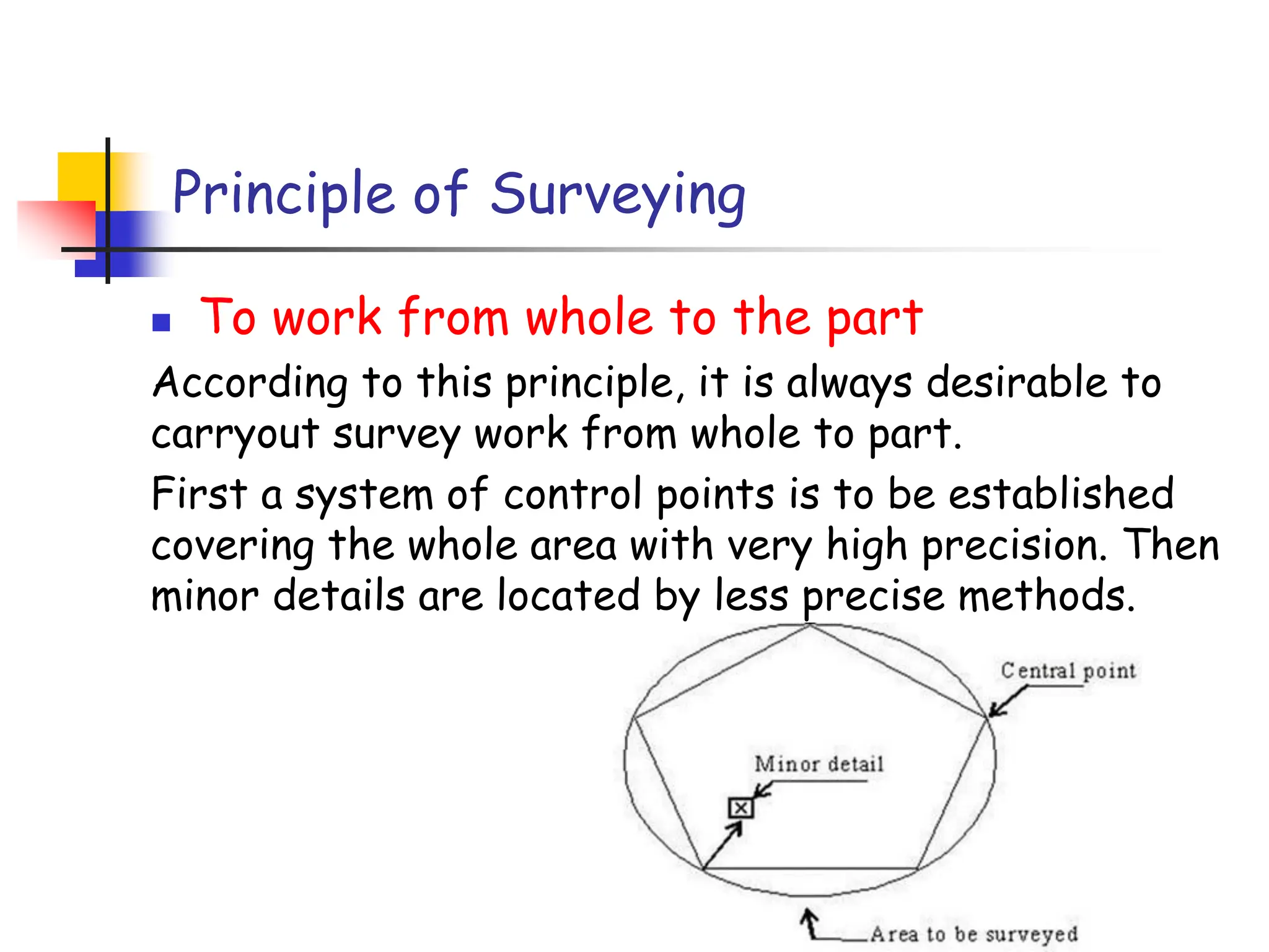 Introduction to Surveying and its classification | PDF