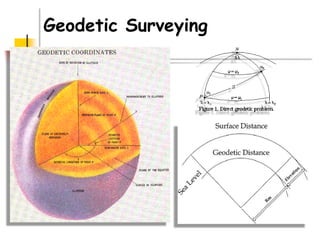 Introduction to Surveying and its classification | PDF