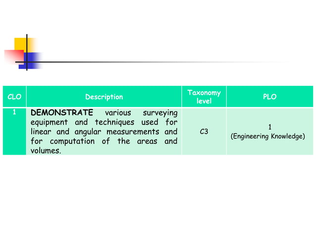 Introduction to Surveying and its classification | PDF | Civil ...