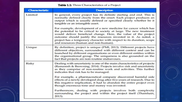 International Project Management - Core Concept and Theory of Projects ...