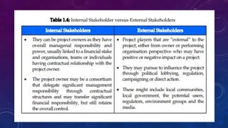 International Project Management - Core Concept and Theory of Projects ...