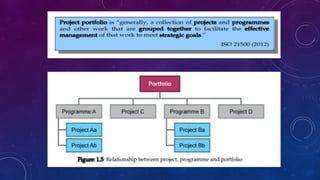 International Project Management - Core Concept and Theory of Projects ...