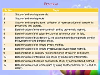 lecture 1.pptx. SSAC-111 | PPT