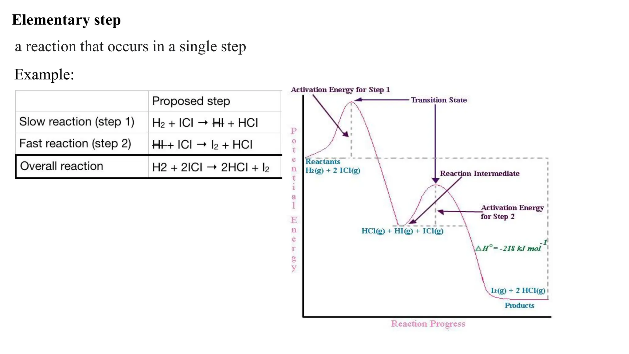 Kinetic of Catalyst reaction. Lecture 1: Definition and concepts | PPT Kinetic of Catalyst reaction. Lecture 1: Definition and concepts | PPT