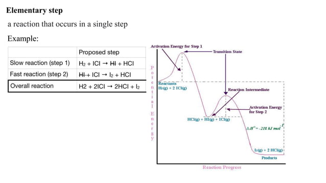 Kinetic of Catalyst reaction. Lecture 1: Definition and concepts | PDF ...
