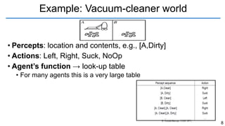 Lecture 1 about the Agents in AI & .pptx