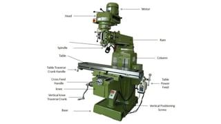 Milling Machine Lecture, Milling Machine Types | PPT