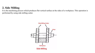 Milling Machine Lecture, Milling Machine Types | PPT