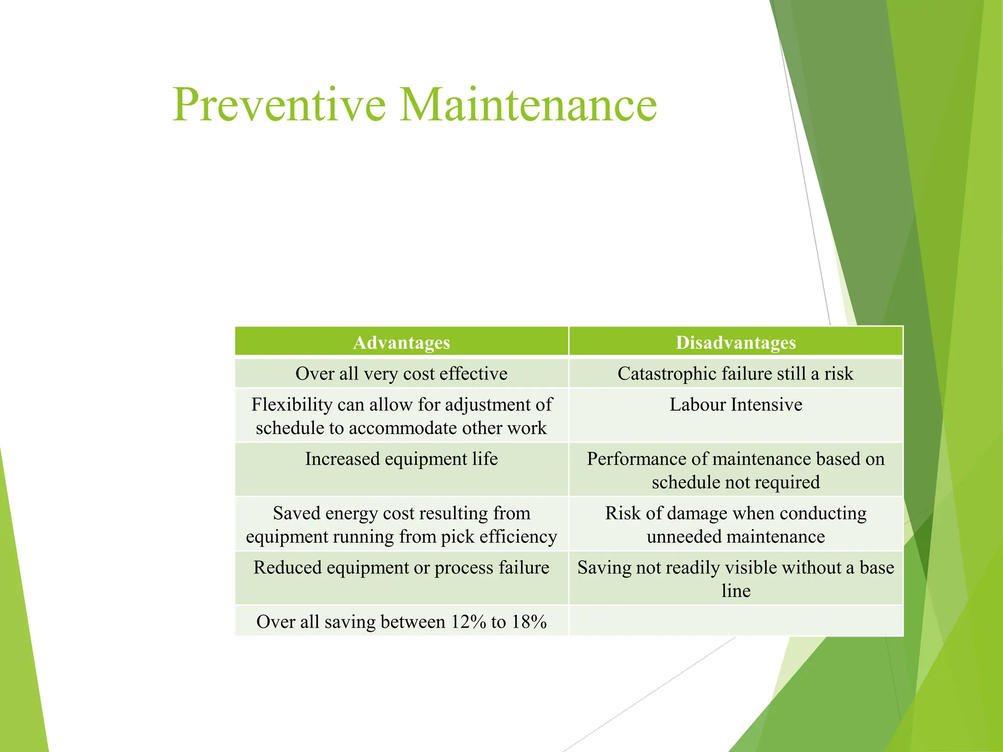 LECTURE maintenance management is important 1.pptx