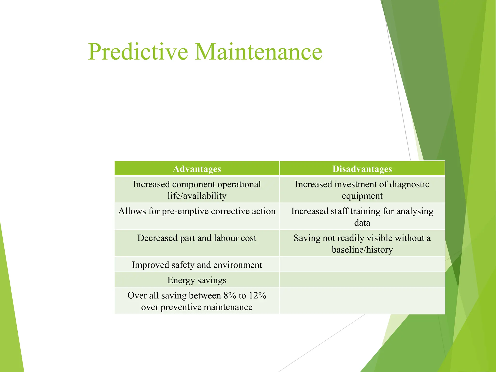 LECTURE maintenance management is important 1.pptx