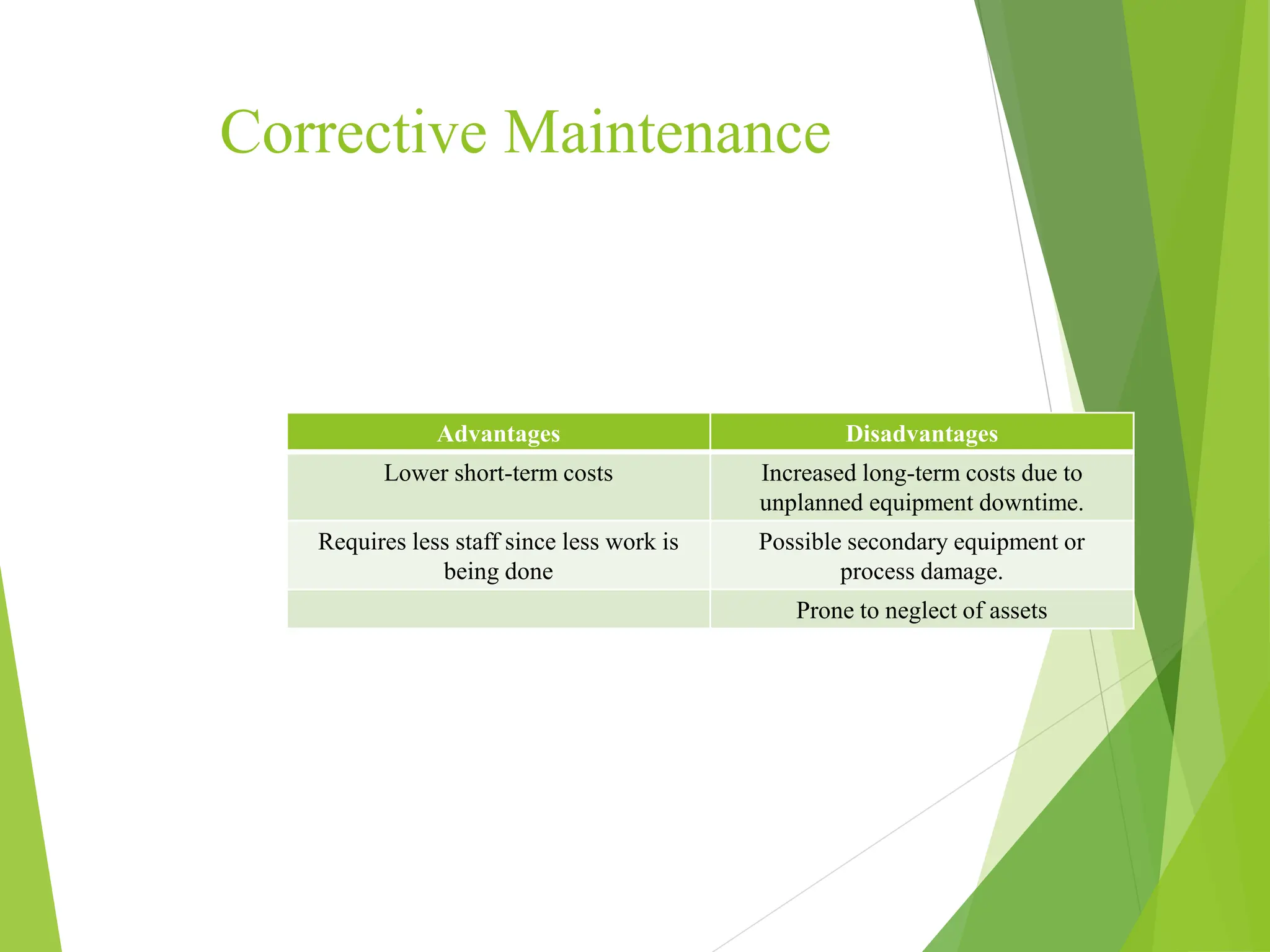 LECTURE maintenance management is important 1.pptx