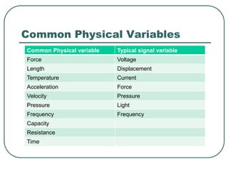 Basics of Measurement Systems and Classification | PDF