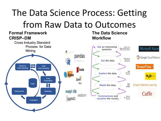 Introduction to Data Science Introduction to Data Science .pptx ...