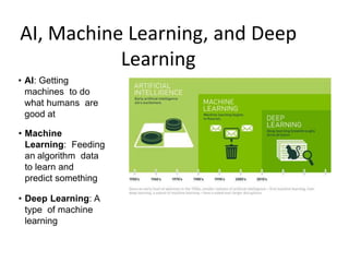 Introduction to Data Science Introduction to Data Science .pptx ...