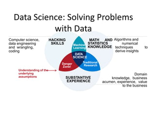 Introduction to Data Science Introduction to Data Science .pptx