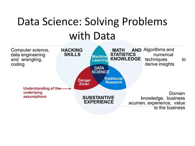 Introduction to Data Science Introduction to Data Science .pptx ...