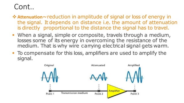 Communication Systems Lecture 1 Intro Pdf Ppt 7797