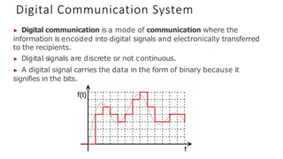 Communication Systems Lecture 1 Intro pdf. | PDF