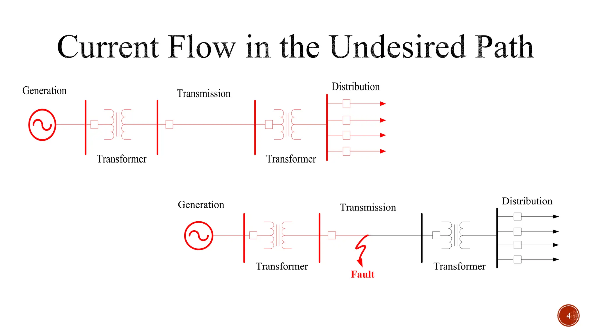 Digital power system protection basic lecture | PPTX