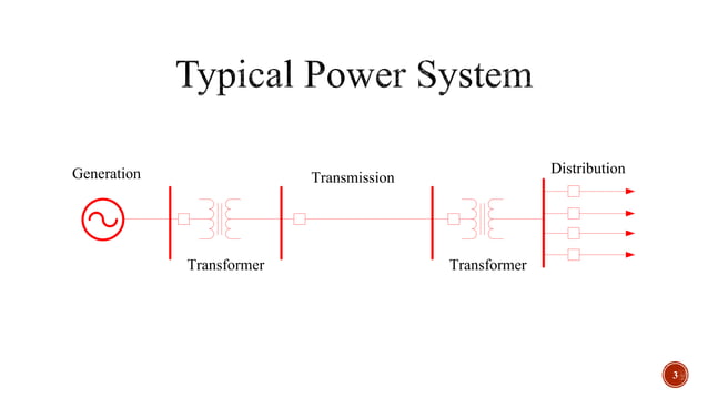 Digital power system protection basic lecture | PPTX