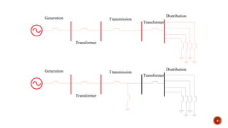 Digital power system protection basic lecture | PPTX