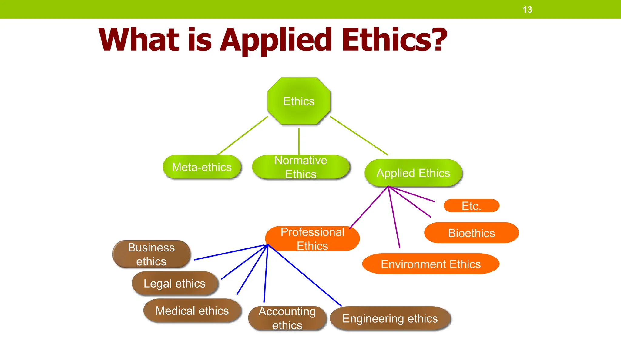 Professional Ethics Lecture 1 Khwaja Fareed UEIT | PPTX