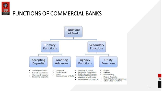 Lecture 1.1Introduction and Banking Sturucture in India.ppt