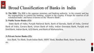 Lecture 1.1Introduction and Banking Sturucture in India.ppt