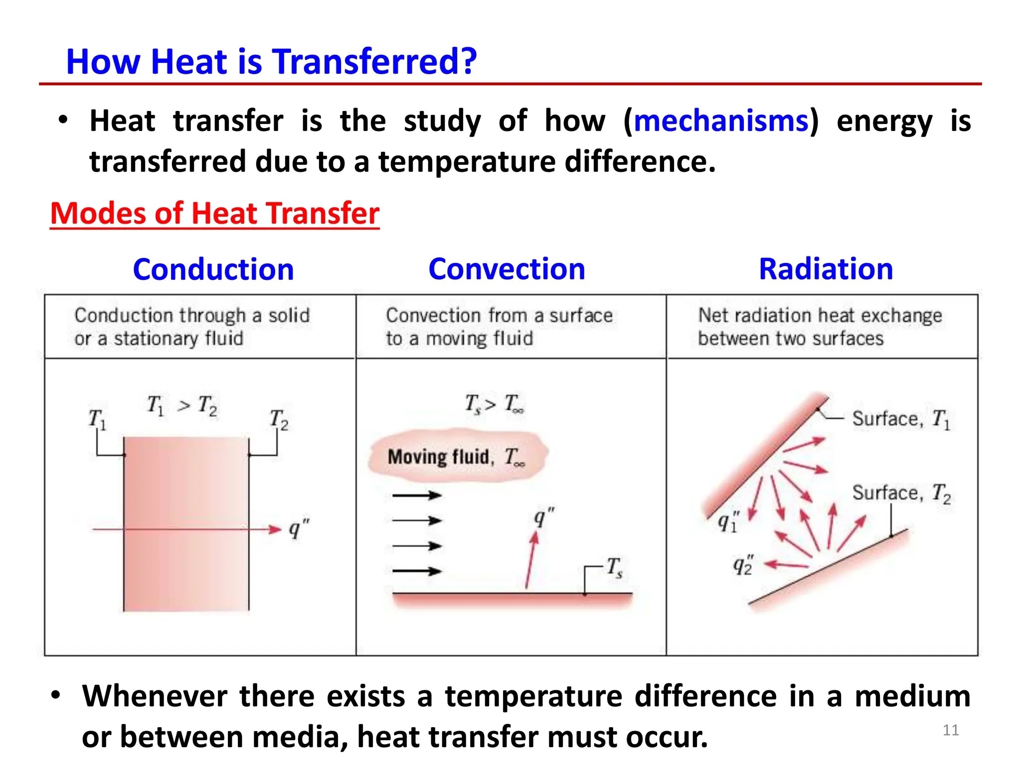 Lecture 1 Heat Transfer Mechanical Engineering.pptx