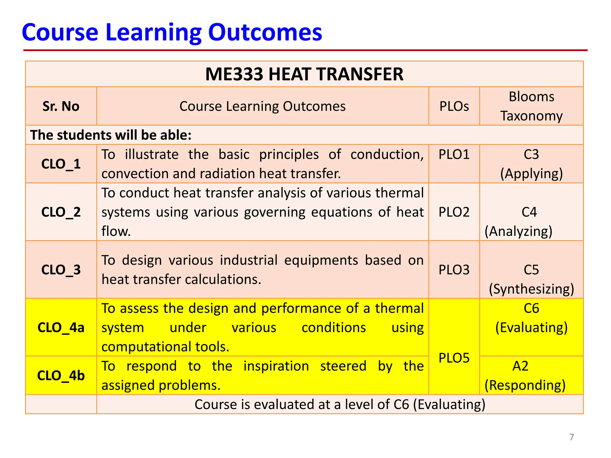 Lecture 1 Heat Transfer Mechanical Engineering.pptx