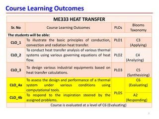 Lecture 1 Heat Transfer Mechanical Engineering.pptx