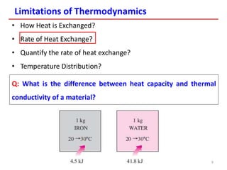 Lecture 1 Heat Transfer Mechanical Engineering.pptx