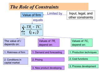 Managerial Economics part 1 lecture1.ppt