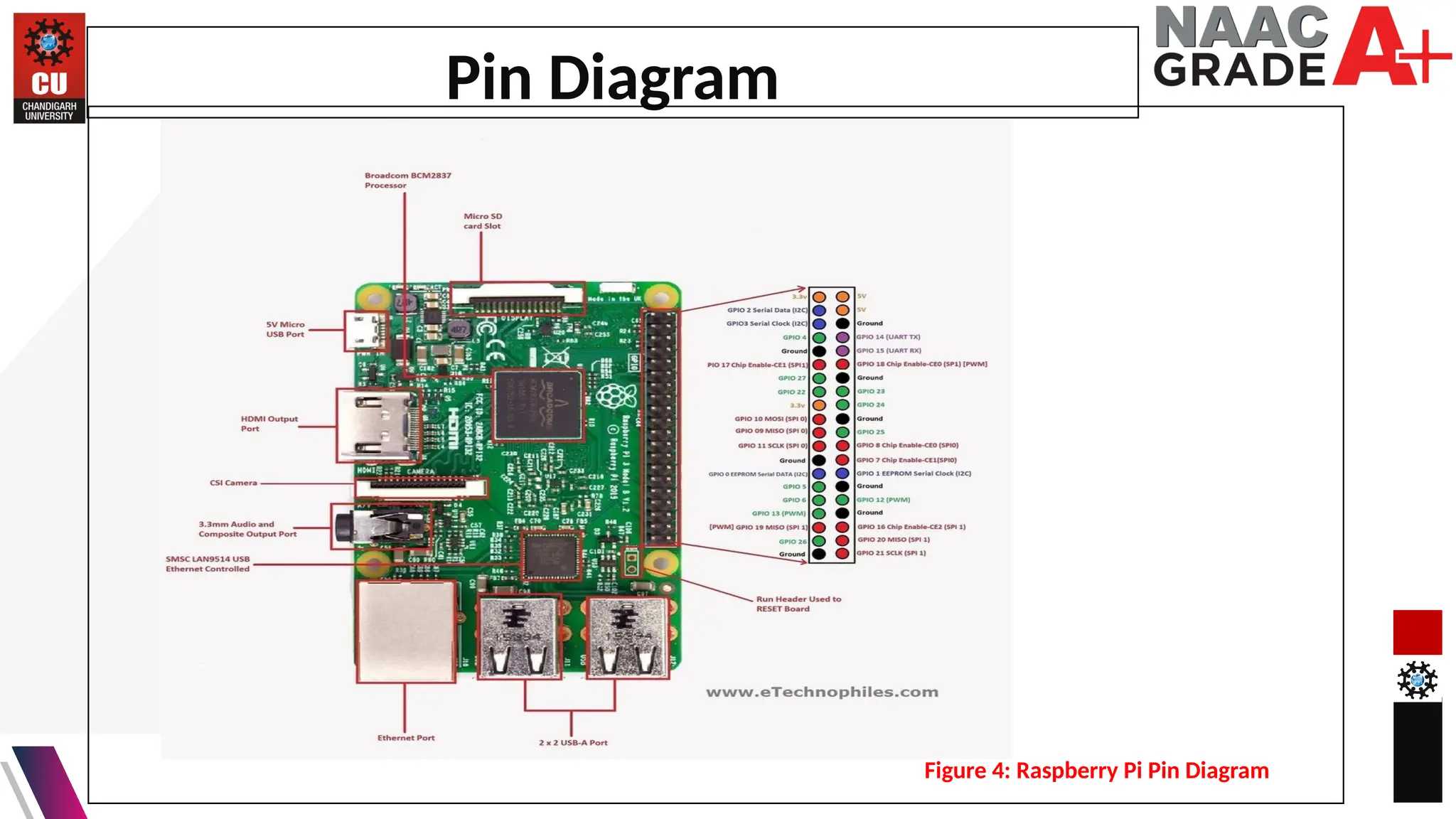Lecture 1.2.4(Raspberry Pi and PIn diagram) (2).pptx