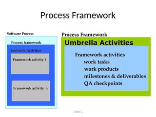 lecture1.ppt of software engineering of CSE | PPT