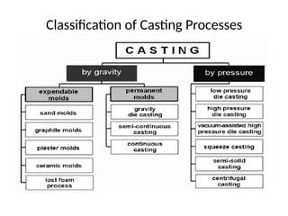 introductio to casting lecture 1 history of casting | PPTX