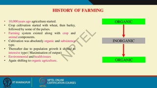 Organic Farming: Introduction and Status.pdf