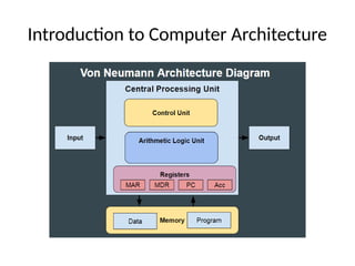 introduction to microprocessor and assembly language | PPTX