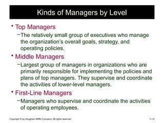 Understanding the Manager's Job (what do managers do) | PPTX