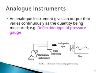 lecture1.ppt instrumentation and sensors | PPT