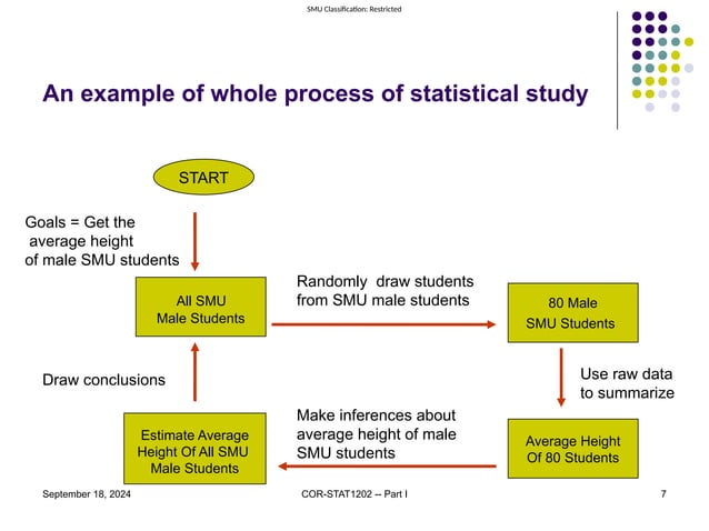 Introduction to Statistics Lesson 1. Singapore Management University | PPT